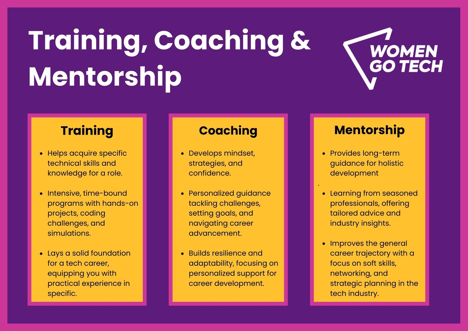 Mentorship vs. Coaching vs. Training - Women go tech Mentorship vs. Coaching vs. Training - Women go tech